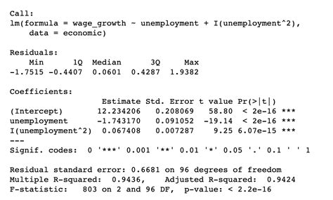 Solved Provide Your Interpretation Of R And R Squared Interpret The