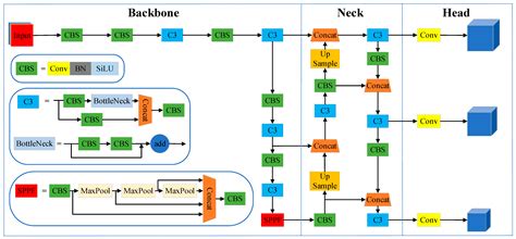 Vehicle Multi Object Detection And Tracking Algorithm Based On Improved