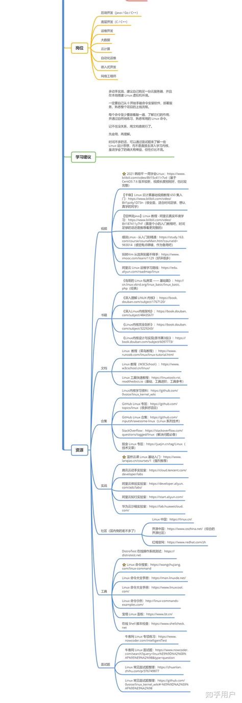 Linux零基础入门到精通学习路线全套视频教程实战书籍面试题 知乎