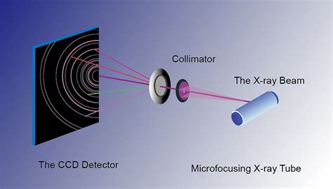 Portable Xrd Analyzer X Ray Diffractometer Shine Mineral And Rock