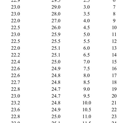 Water Temperature Nomogram For K 0004 N 6 Download Scientific