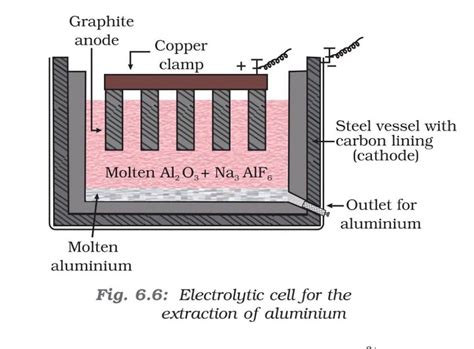 Graphite Aluminiumfig 66 Electrolytic Cell For The Extraction Of Alum