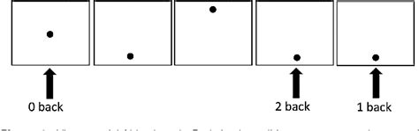 Figure 1 From Developmental Trajectories For Visuo Spatial Attention Are Altered By Prenatal