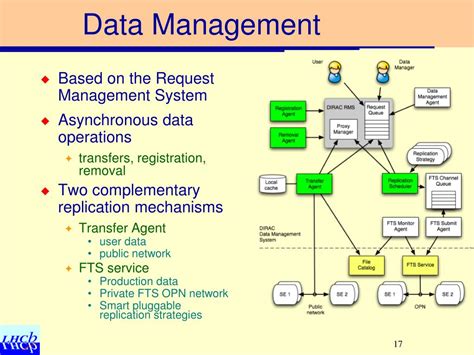 ppt managing distributed computing resources with dirac powerpoint
