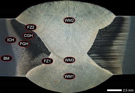 Macroscopic Image Of Cross Section Of A Hardox Extreme Welded Joint
