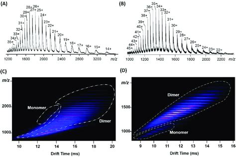 Esi Ms Characterizations Of A Axb And B Bxa And Two Dimensional