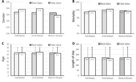Figure 1 From Mortality Prediction Among Icu Inpatients Based On Mimic