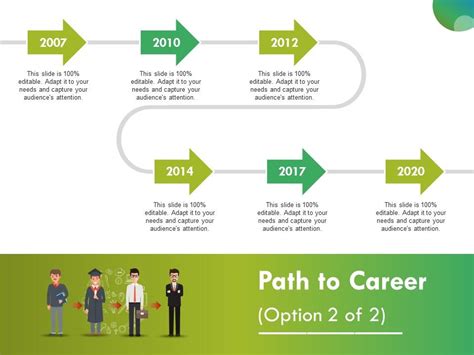 Path To Career Ppt Powerpoint Presentation Outline Layout