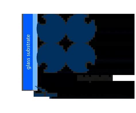 Schott Nexterion® Coated Glass Substrates Schott Minifab