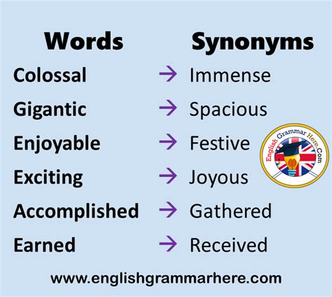 600 Synonym Words In English Detailed Same Meaning Vocabulary List English Grammar Here