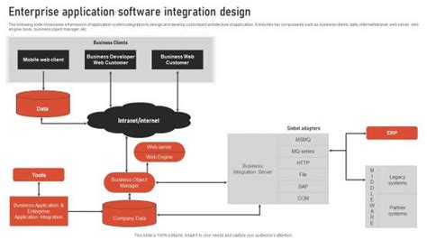 Enterprise Integration Powerpoint Templates Slides And Graphics