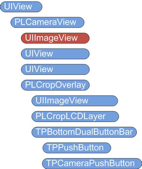 Views Of Uiimagepickercontroller Airsource Blog
