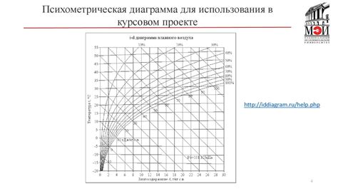 Расчет площади поверхности теплообменного аппарата КВОУ для ПГУ с АБХМ