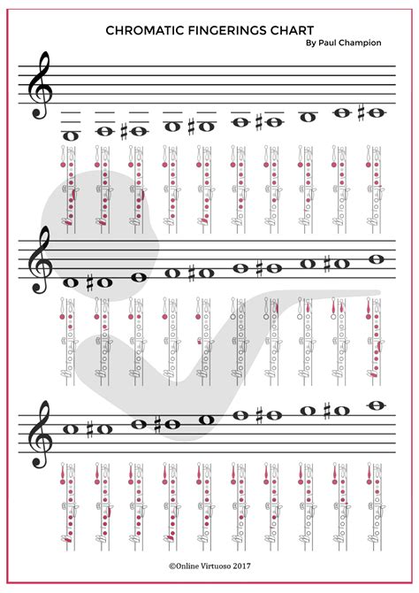 Concert D Scale Clarinet Finger Chart Clarinet Playing Main Page