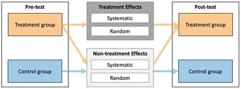 Chapter 16 Rct Analysis And Prediction In Bmbstats Bmbstats