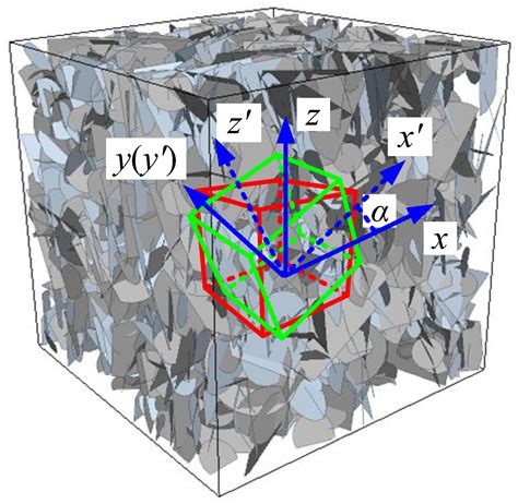 Rev And Three Dimensional Permeability Tensor Of Fractured Rock Masses With Heterogeneous