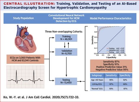 Journal Of The American College Of Cardiology X Mol