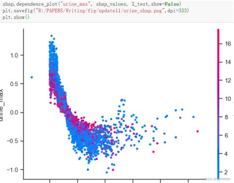 解决python保存图片是空白问题 shap图另存为 csdn博客