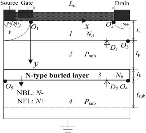 Cross‐section Of Ldmos With N‐type Buried Layer Download Scientific