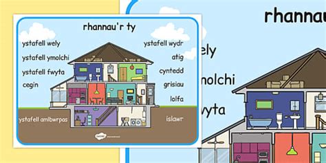 Tŷ Cymraeg Adnoddau Defnyddiol A Hanfodol Gwych I Athrawon