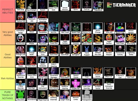 Tprr Abilities Tier List Tier List Community Rankings Tiermaker