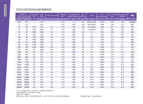 德国瓦克 Wacker Ak 1000000 有机硅油 耐高温 低凝固 物理性能稳 产品关键词德国硅油