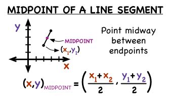 What Is The Midpoint Of A Segment Whose Endpoints Are And