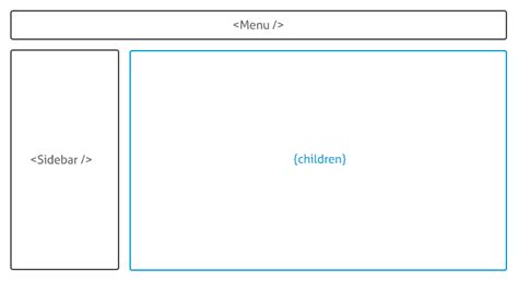 Gerenciando Rotas Com React Router Vinicius Dacal