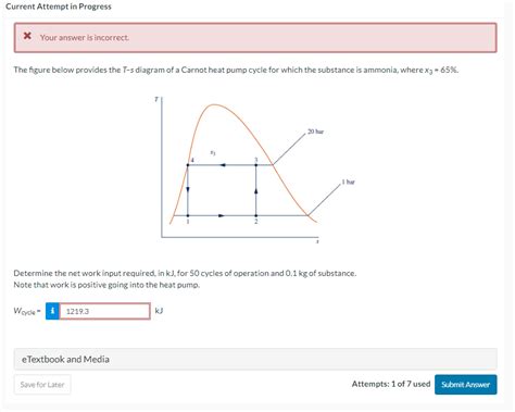 Solved The Figure Below Provides The T S Diagram Of Chegg