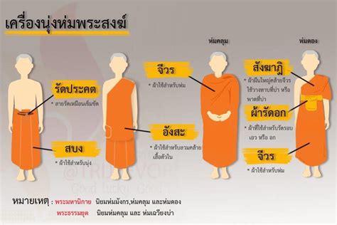 สินค้าผ้า ผลิตภัณฑ์ผ้าสำหรับพระภิกษุสงฆ์ เครื่องนุ่งห่มพระสงฆ์ ตรา สะพานบุญ