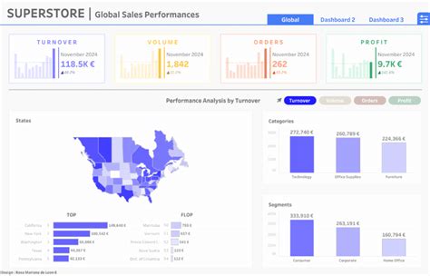 Tableau On Linkedin Vizoftheday Tableaupublic