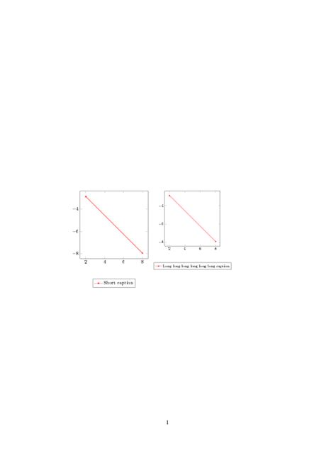 Align Alignment Scaling Of Pgfplot Legends TeX LaTeX Stack Exchange
