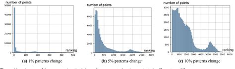 Figure 11 From Metagraph Based Life Pattern Clustering With Big Human