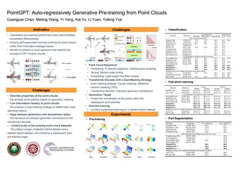 Neurips Poster Pointgpt Auto Regressively Generative Pre Training From