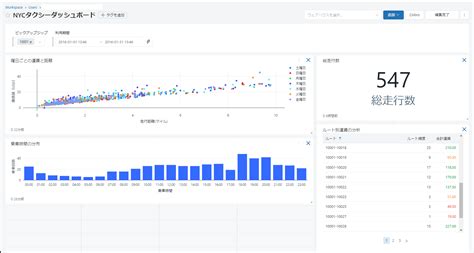 【azure Databricks Sql ダッシュボード】ルート別運賃の分析の可視化の作成 Azure導入支援デスク