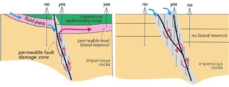 Geological Sketches Not To Scale Illustrating The Two End Member Download Scientific Diagram