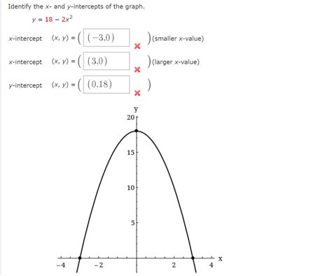 Identify The X And Y Intercepts Of The Graph Chegg Com