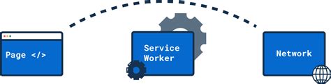 Service Worker Lifecycle Explained Felix Gerschau
