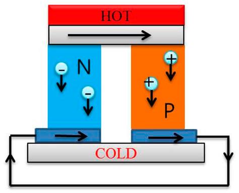 Polymers Free Full Text Flexible Organic Thermoelectric Materials