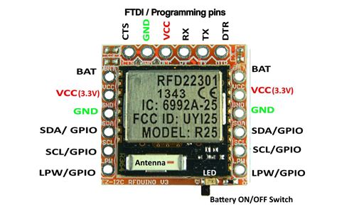 Tiny Low Cost Ble Details