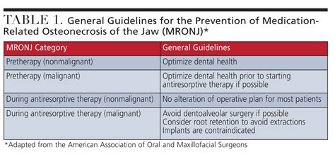 030 Mronj Ce 28 31 Page 30 Decisions In Dentistry
