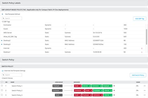 NCE Micro Segmentation With GBP Using Mist Wired Assurance Mist