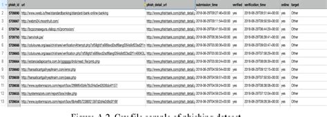 Figure 21 From Url Based Phishing Detection Using Entropy Of Non