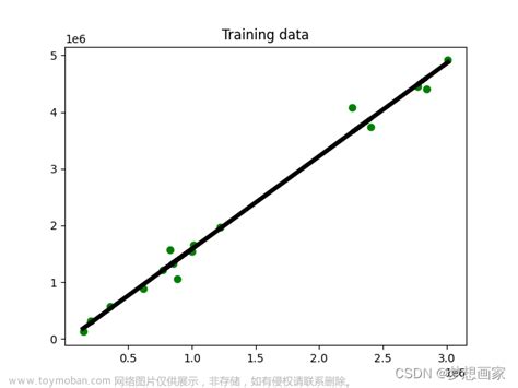 Python构建简单线性回归模型教程 Toy模板网