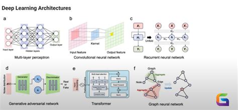 Deep Learning For Geospatial Analysis Best Practices And Code Samples