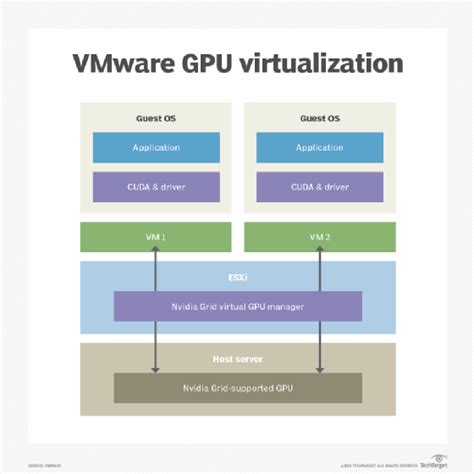 A Guide To GPU Implementation And Activation