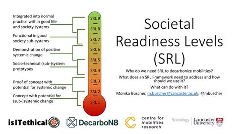 Cut Carbon Symposium Societal Readiness Levels Pptx