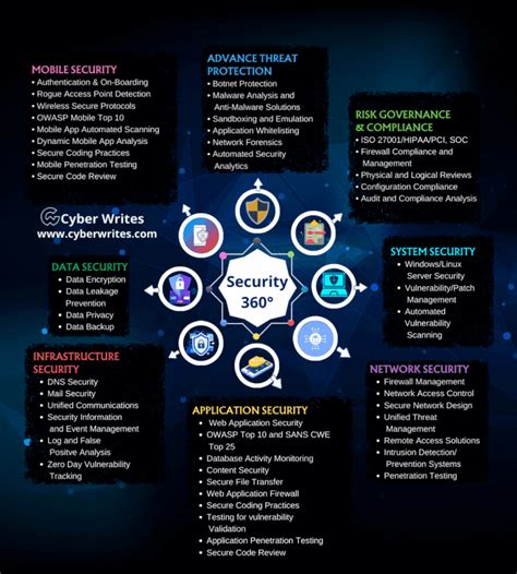 Cyberx The Ethical Hacking Services On Linkedin Cybersecurity Ethicalhacking Cyber Mobile