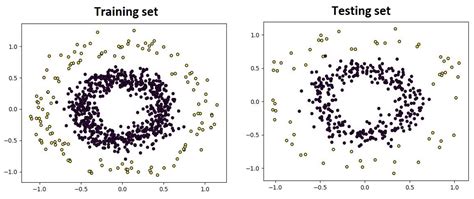 Improved Anomaly Detection By Using The Attention Based Isolation Forest