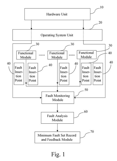 Fault Analysis Patented Technology Retrieval Search Results Eureka
